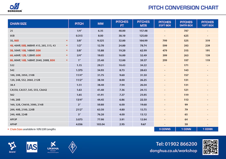Pitch Conversion Tool - Donghua Limited